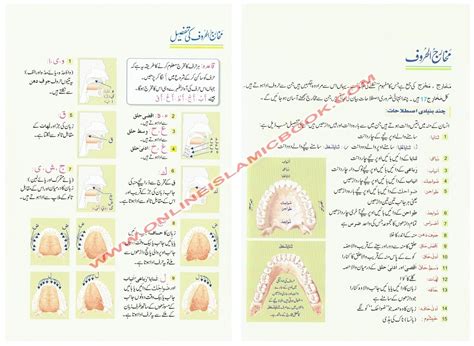 Qurani Qaida Or Noorani Qaida Urdu Language By Muhammad Etsy