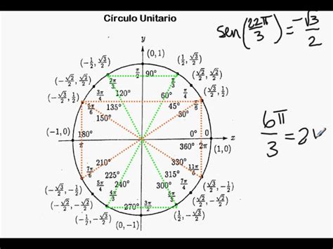 Grafico De Circulo Unitario O Coeficiente De Correlação Entre As