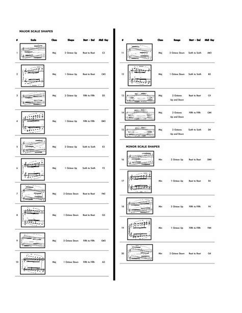 Pdf Major Scale Shapes Dokumentips