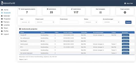 webapplicaties cbi analytics power bi web development tutorials