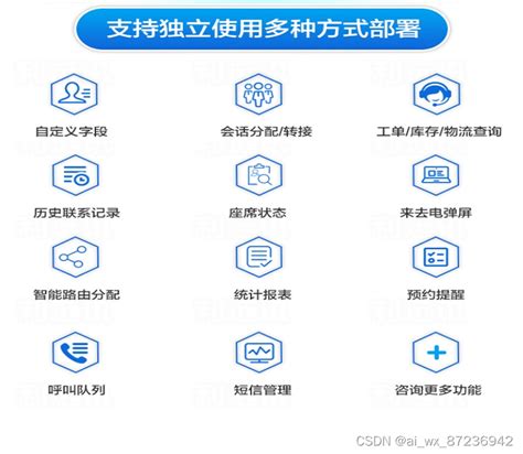 Ai智能语音系统，智能语音机器人详解ai智能外呼线索分级 Csdn博客