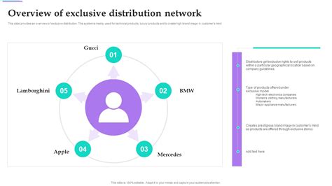 Distribution Strategies For Increasing Overview Of Exclusive Distribution Network Inspiration
