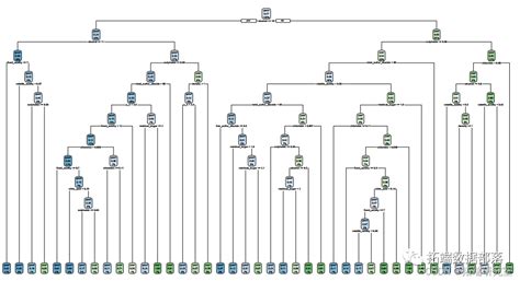 【视频】r语言lda线性判别、qda二次判别分析分类葡萄酒品质数据数据分享 腾讯云开发者社区 腾讯云