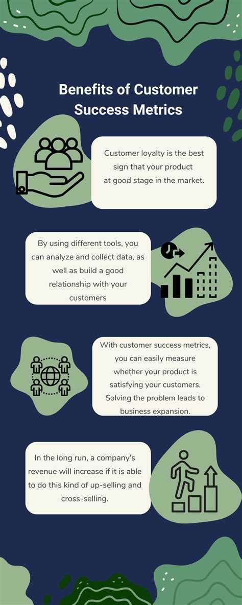 12 Best Methods For Customer Success Metrics