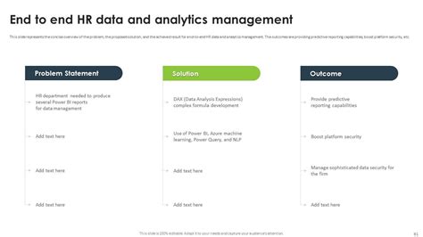 Top 10 Data Powerpoint Presentation Templates In 2025