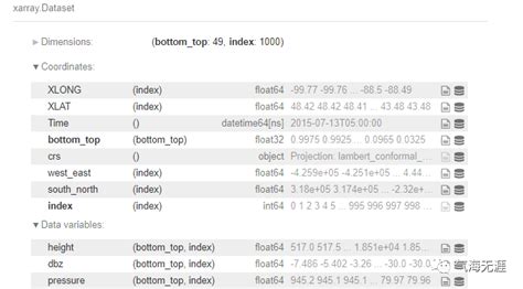 Python气象数据处理与绘图中尺度对流系统反射率截面 墨天轮 Python气象数据处理与绘图中尺度对流系统反射率截面 墨天轮