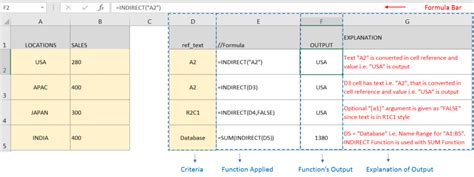 Excel Indirect Function Complete Guide With Example 2025