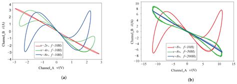Fractal Fract Free Full Text Characteristic Analysis And Circuit Implementation Of A Novel