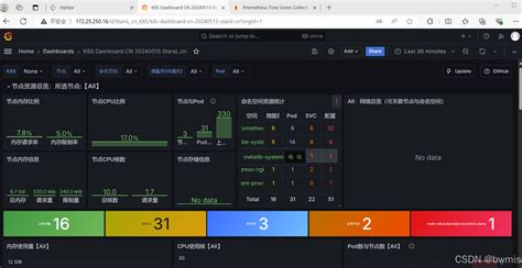 K8s以及prometheus Ew帮帮网