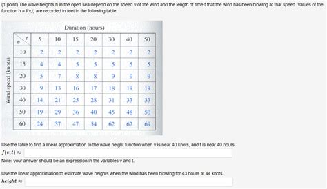 Solved 1 Point The Wave Heights H In The Open Sea Depend Chegg