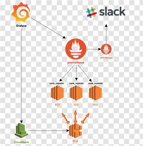 Amazon Amazon Elastic Compute Cloud Technology Area Transparent Png