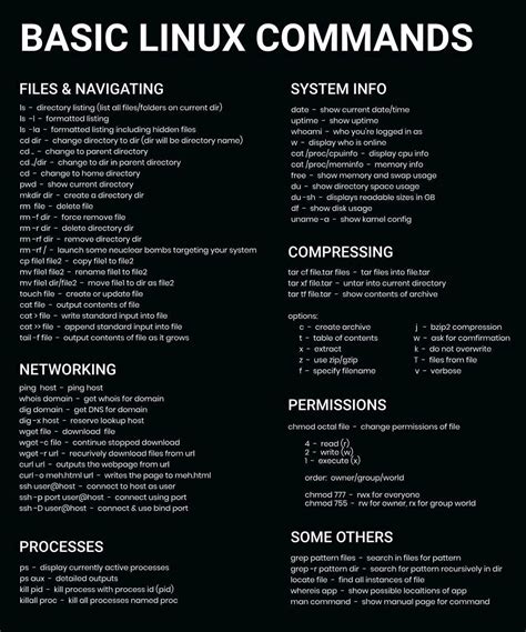 Linux Commands Linux Linux Operating System Learn Computer Coding