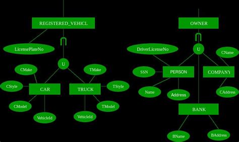 The Key Distinctions Between Er Diagram And Eer Diagram Explained