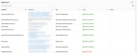 NeptuneStack Failed To Create Issue Aws Solutions Workload Discovery On Aws GitHub