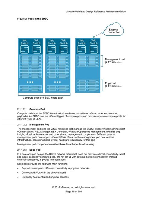 Vmware