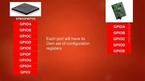 Part 1 Mastering Microcontroller With Embedded Driver Development
