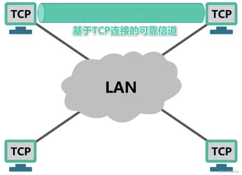 【湖科大教书匠】计算机网络随堂笔记第5章（计算机网络运输层） tcp 拥塞控制 湖科大教书匠 csdn博客