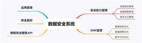 数据安全 技术文章日志