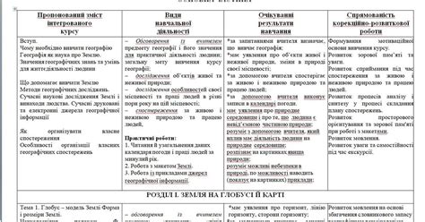 ІНКЛЮЗІЯ 6 КЛ НУШ ГЕОГРАФІЯ МОДИФІКОВАНА НАВЧАЛЬНА ПРОГРАМА Географія