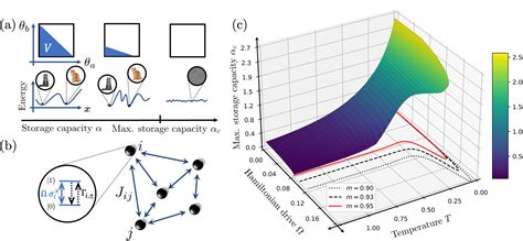 Error Correction In Non Equilibrium Many Body Quantum Spin Systems NHR CES