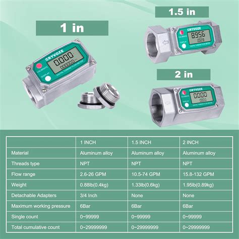 Gryvoze 15 Inch Npt Digital Flow Meter Instruction Manual