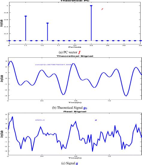 0 Pm Via Vba Partial Separability Igsm Estimation 5 Db A