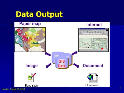 Ppt Lecture 1 Introduction Of Gis Zhangwei Powerpoint Presentation Free Download Id3538809