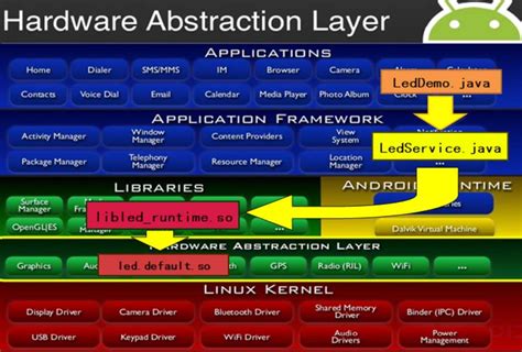 Android手机底层软硬件安卓改机底层技术 Csdn博客