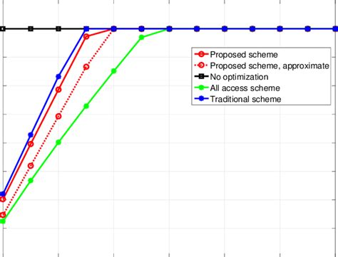 The Minimal Energy Consumption As Function Of Required SE Considering