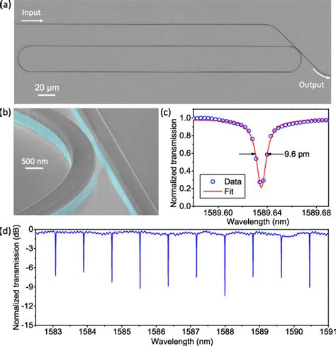 Figure 2 From Efficient Frequency Comb Generation In Algaas On Insulator Semantic Scholar