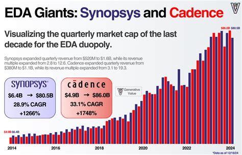 A Primer On Eda Software For Semiconductors