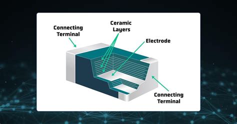 Blog Post Ceramics 101 The Quantumscape Separator In Context R