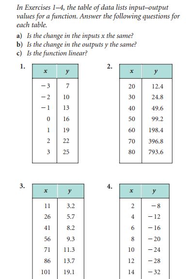 In Exercises 1 4 The Table Of Data Lists Input Output Values For A Funct