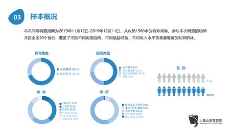 《2019中国幼师生存现状调查报告》发布：超9成幼师想过转行 芥末堆