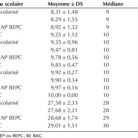 Effect Of Education On The Associative Memory Test Tma93 Download