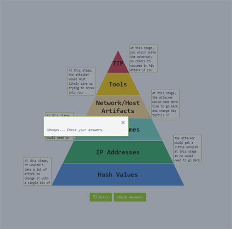 Tryhackme Pyramid Of Pain Task 9 Practical The Pyrami Vrogue Co