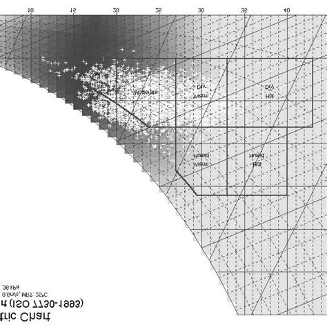 Psychometric Chart From 5 Download Scientific Diagram