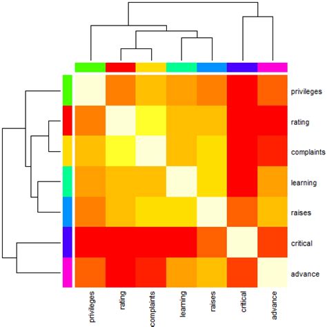 R Language Tutorial Heatmap And Heatmap