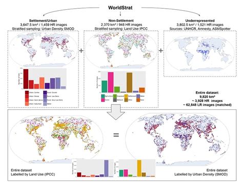 How Satellite Data Empower Sustainable Urban Growth Belgian Platform On Earth Observation