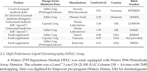 Solid Oral Dosage Forms Containing Melatonin Used In The Study