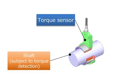 Nsk Develops Practical Magnetostrictive Torque Sensor For Automobiles Nsk Global