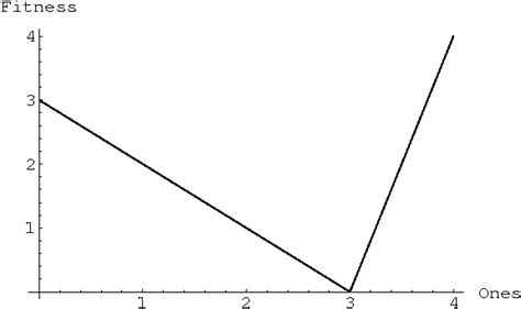 Figure 2 From A Markov Chain Analysis Of Parallel Genetic Algorithms With Arbitrary Topologies