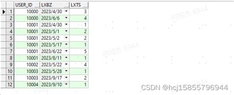 Oracle查询各个用户最大连续登陆天数oracle连续登录天数 Csdn博客