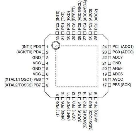 Atmega8a Au Tqfp 32 Microcontroller Robo Nepal