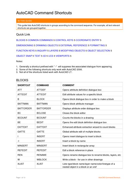 SOLUTION: Autocad command shortcuts - Studypool