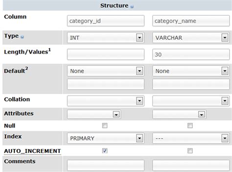 Cara Membuat Relasi Tabel Pada Phpmyadmin Merah Saga