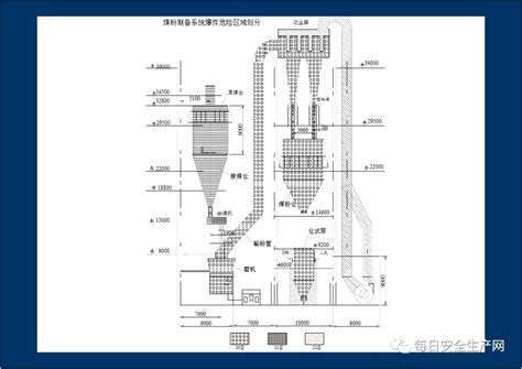 课件粉尘爆炸危险场所划分及风险控制 每日安全生产网 安全生产与应急管理专业共享平台