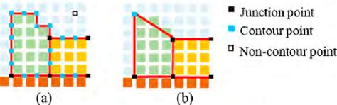 An Illustration Of Douglas Peucker Based Contour Simplification