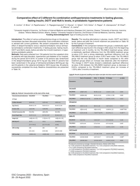 Pdf Comparative Effect Of 3 Different Fix Combination