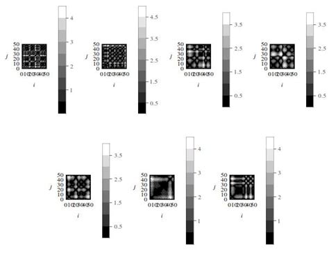legending spanning centering elements with grid graphicsgrid when